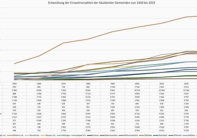 Bezirk Affoltern - Affolter Anzeiger